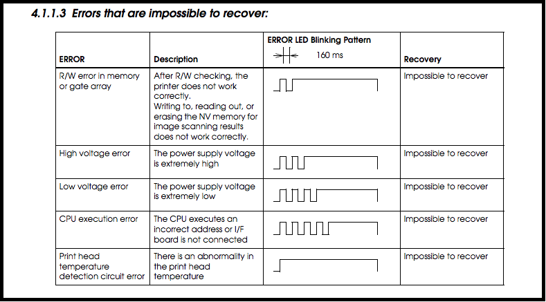 Epson Printer Error Light Codes