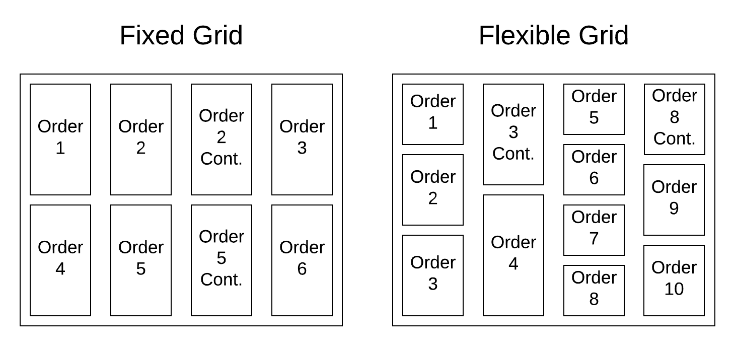 Epson KDS - How to Change Your Grid Style