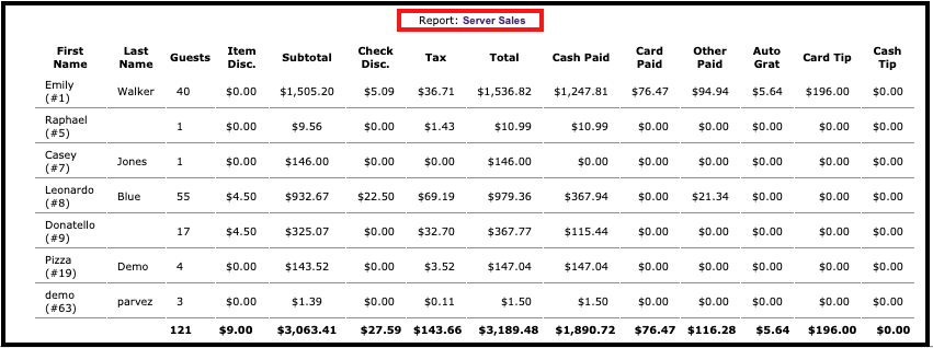 Lavu Reports - Summary