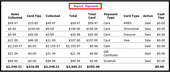 Lavu Reports - Summary