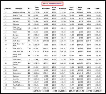 Lavu Reports - Summary