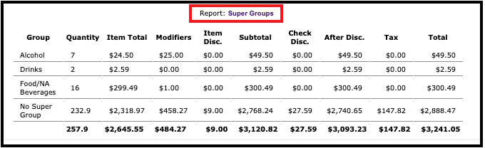 Lavu Reports - Summary