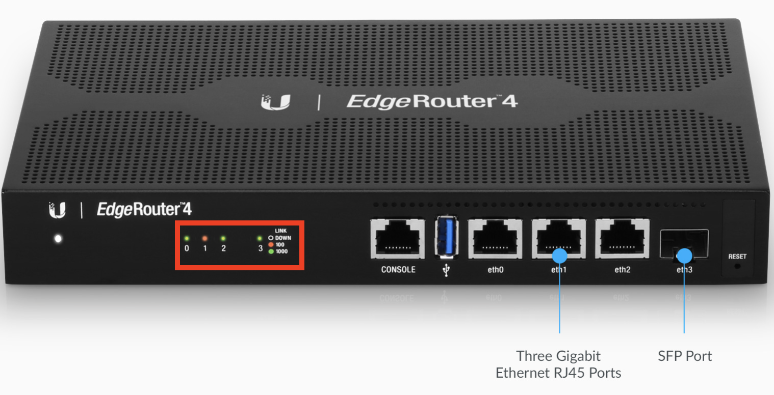 Basic Network Troubleshooting